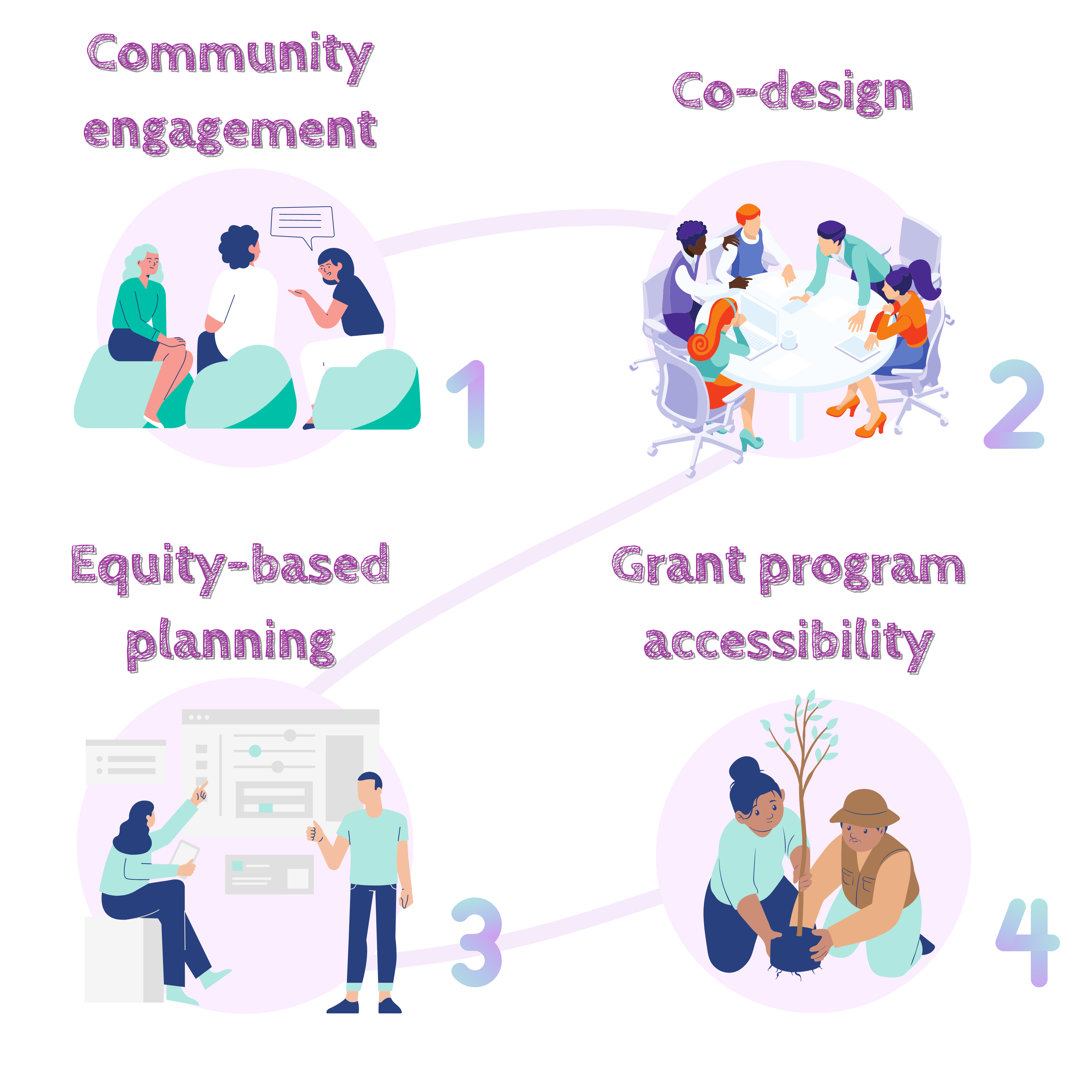 Inclusive Decision Making | Connecticut Forestry